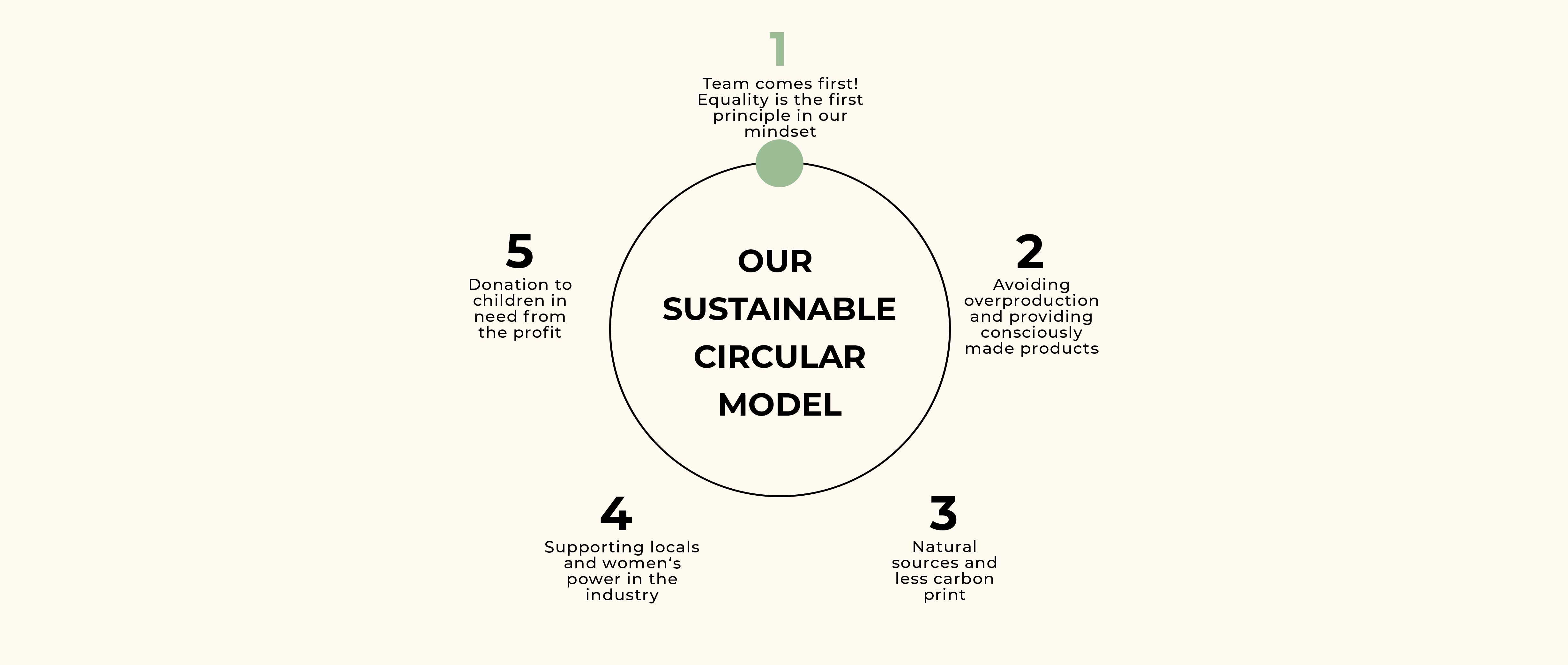 Our Sustainable Commitments – LILA N BERRY